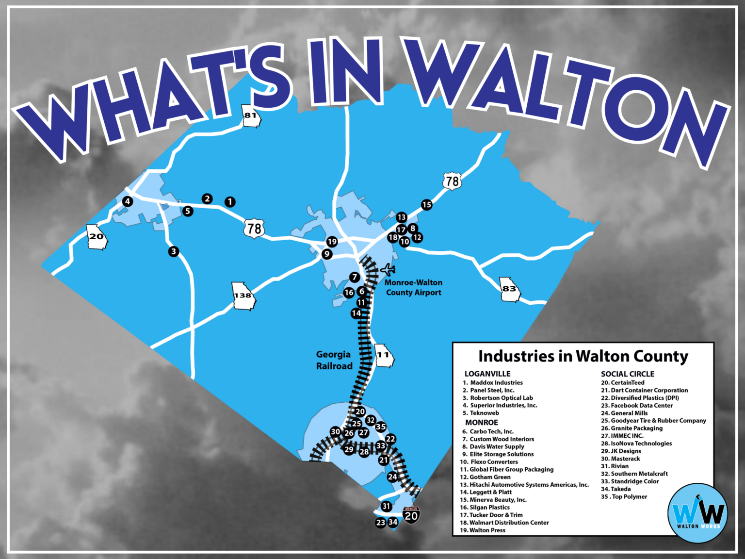 Walton Works - Choose Walton