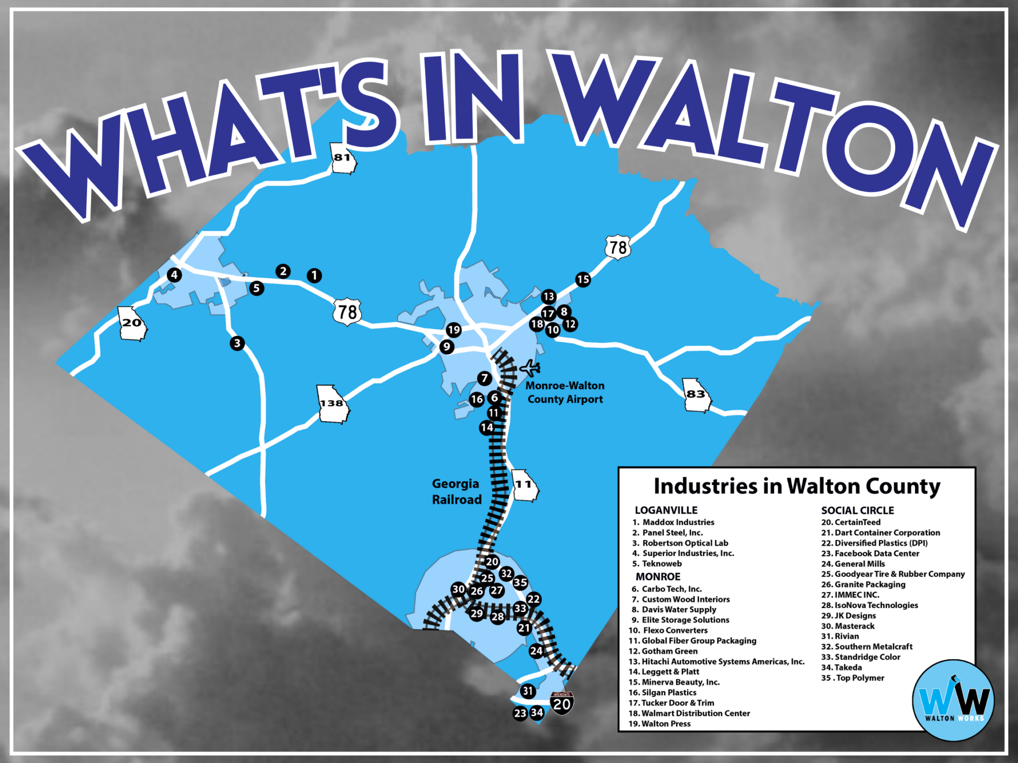 Walton Works - Choose Walton